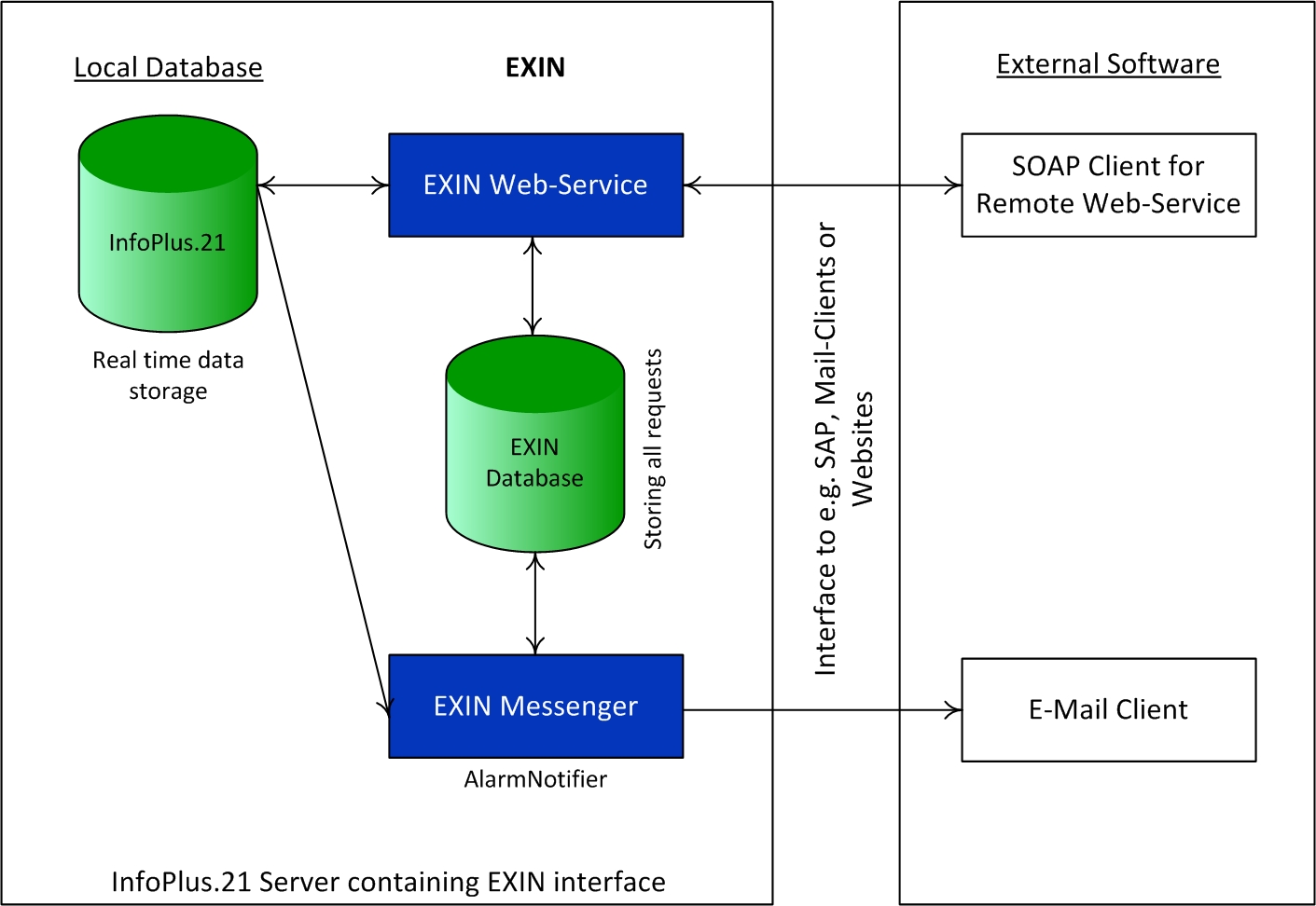 EXIN Interface | Albrecht Consulting